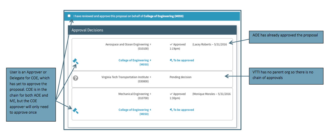 Approving - Summit User Guide